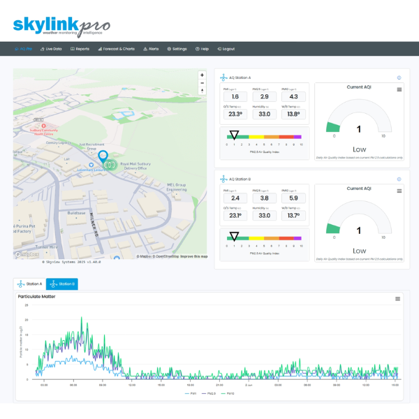 AirLink: Air Quality Monitor - Skyview Systems
