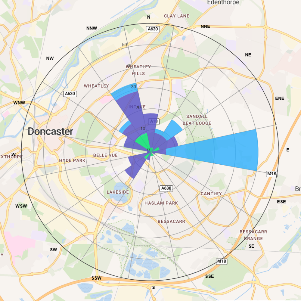 Weather Monitoring Intelligence | Skylink-Pro by Skyview Systems